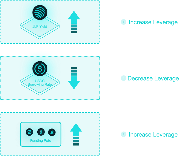 Vectis - JLP Navigator