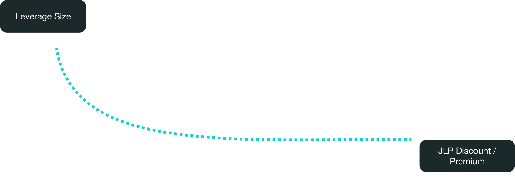 Vectis - JLP Navigator