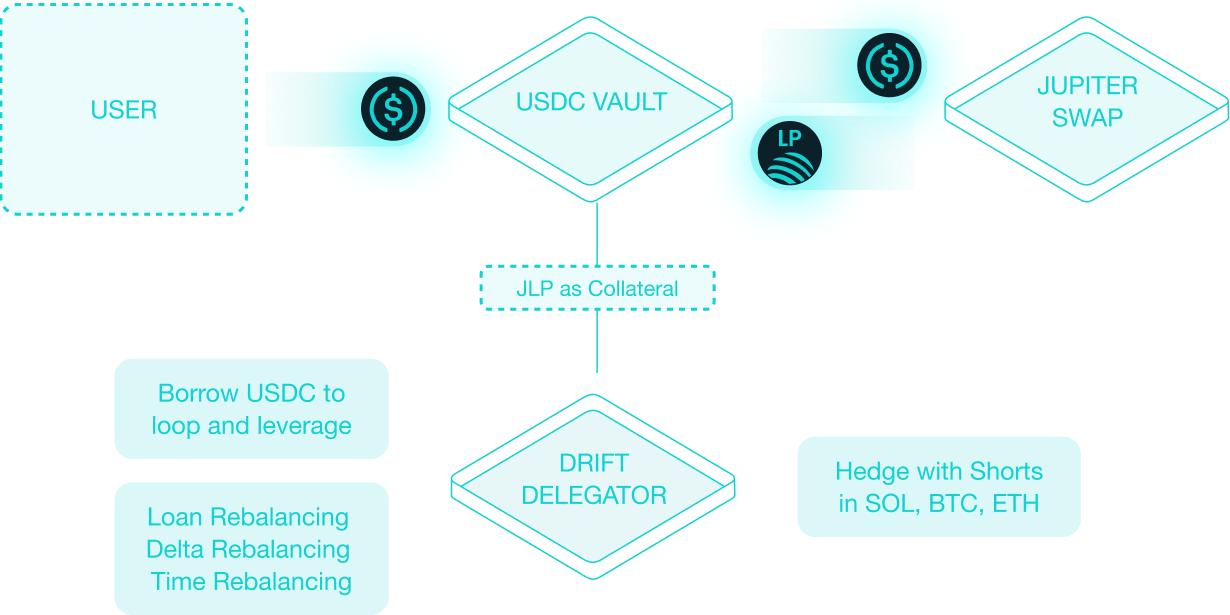 Vectis - JLP Navigator